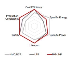 Products - iM3NY | US Lithium Ion Battery Manufacturing | Endicott, New ...